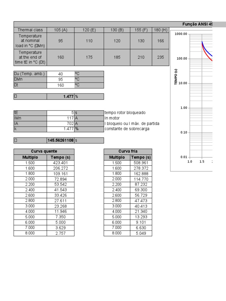 ABB - ANSI 49 e 46 - REF542plus | PDF