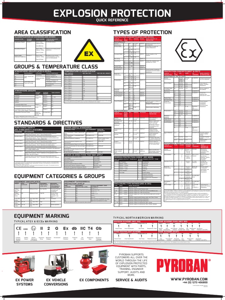 Pyroban Wallchart 2019 | PDF | Safety | Chemistry