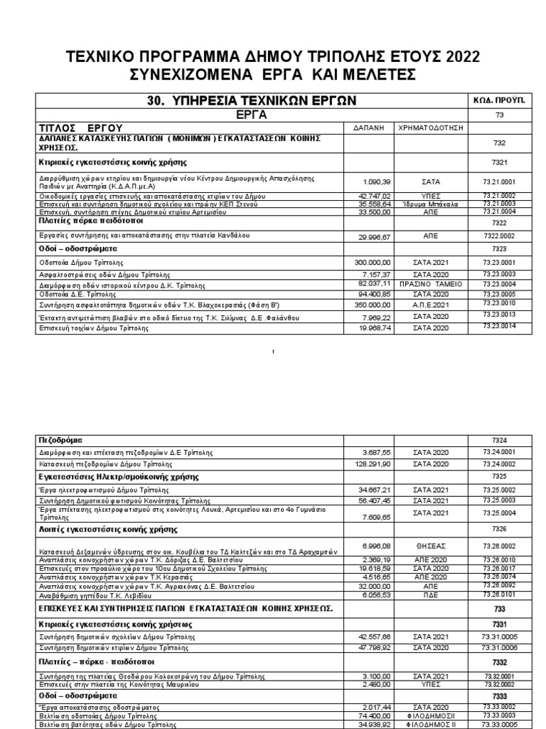τεχνικο προγραμμα Δημου Τριπολης | PDF