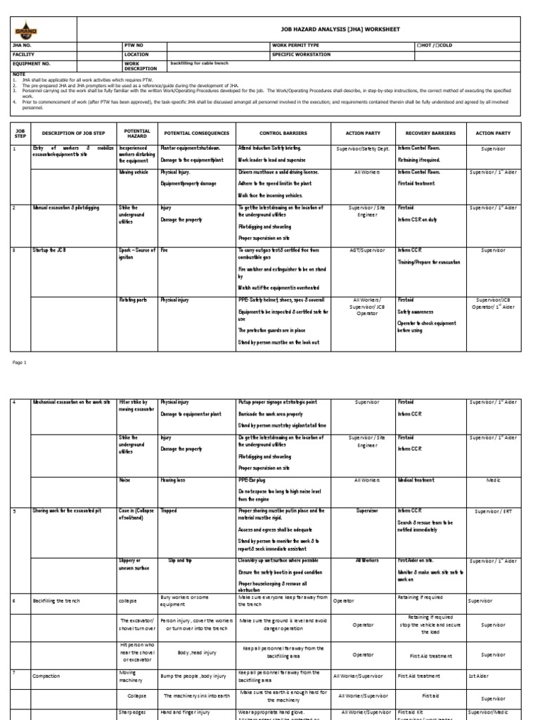 Job Hazard Analysis (Jha) Worksheet | PDF | First Aid | Personal ...