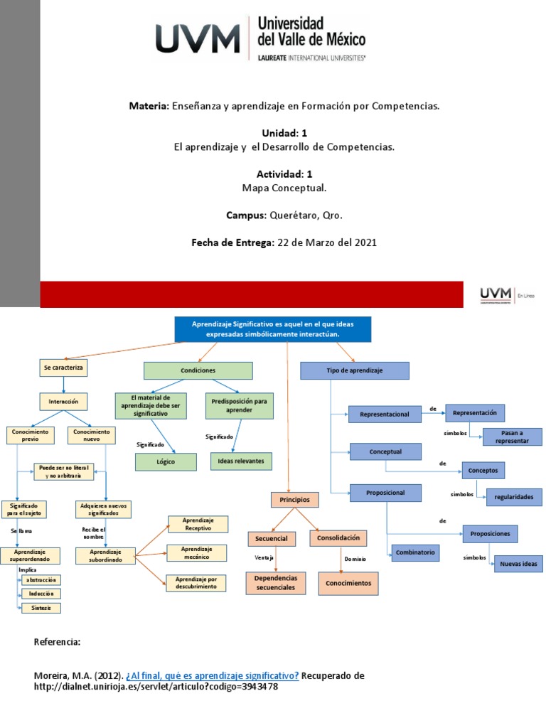 Unidad 1 - Enseñanza y Aprendizaje Mapa Conceptual Act 1 | PDF | Aprendizaje | Evaluación ...