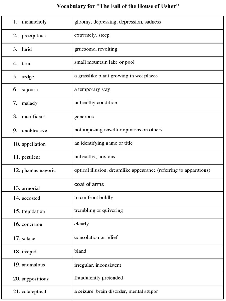 Vocabulary for "The Fall of Usher" | PDF | Art | Religion & Spirituality