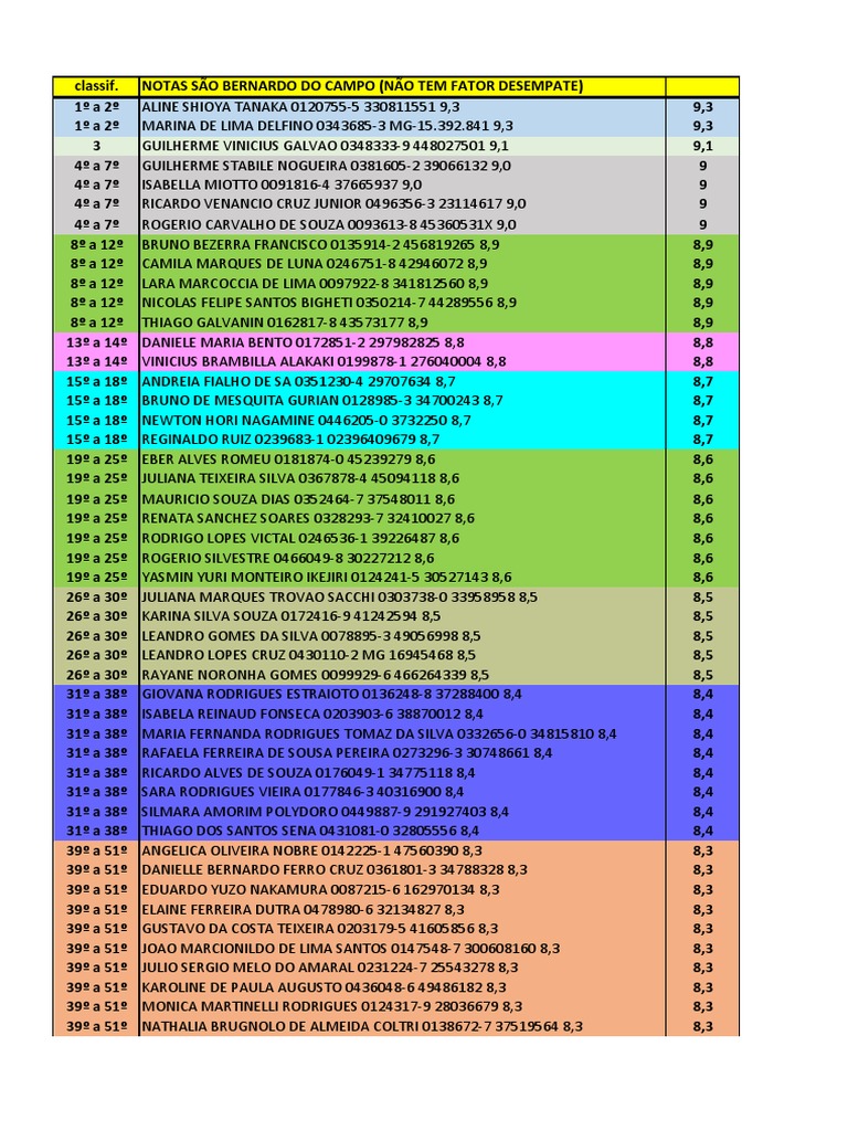 Lista Ordenada 2º Fase Ampla + Cotas | PDF