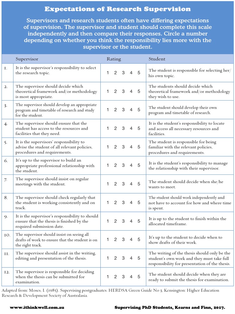 Defining Expectations: A Scale for Comparing Supervisor and Student ...