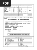 CGPA To % Conversion Certificate | PDF