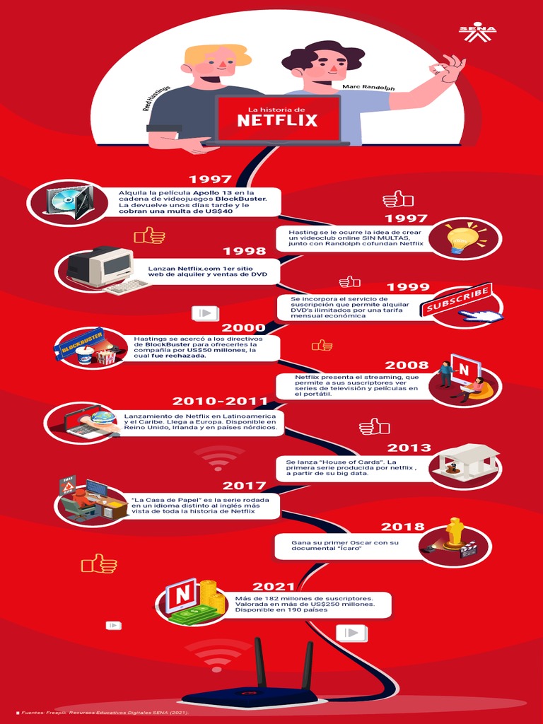 La historia del éxito de Netflix: de videoclub online pionero a gigante ...