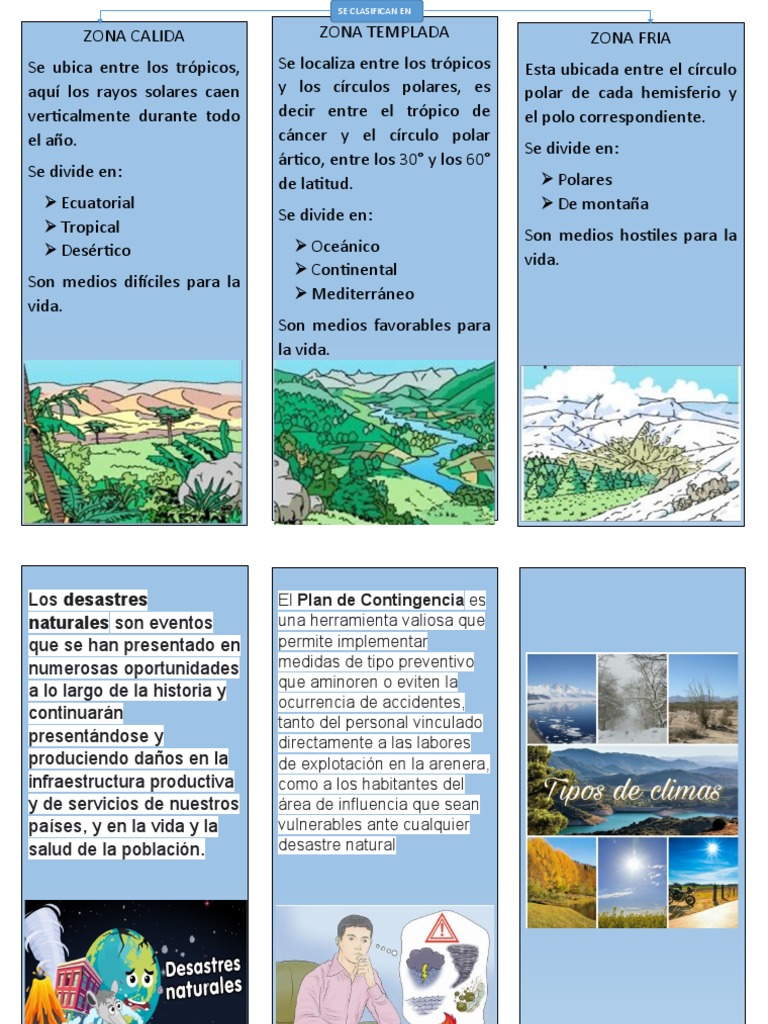 Triptico Climas Borrador | PDF