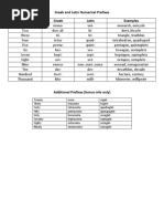 Greek Prefixes for Polygon Names | PDF | Euclidean Plane Geometry ...