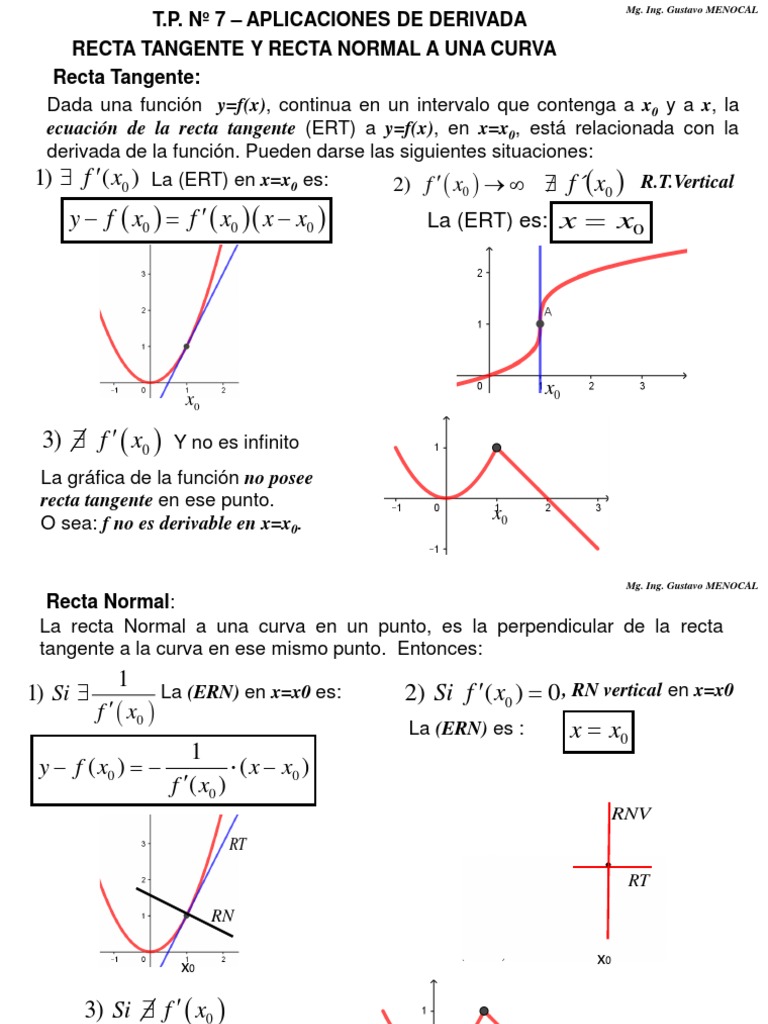 7 TP Aplicaciones DERIVADA 2021 | PDF | Tangente | Pendiente