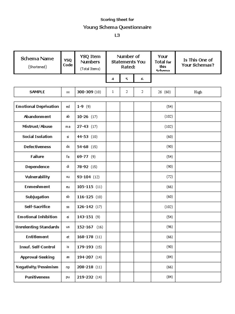 Scoring Young Schema Questionnaire Results for Early Maladaptive ...