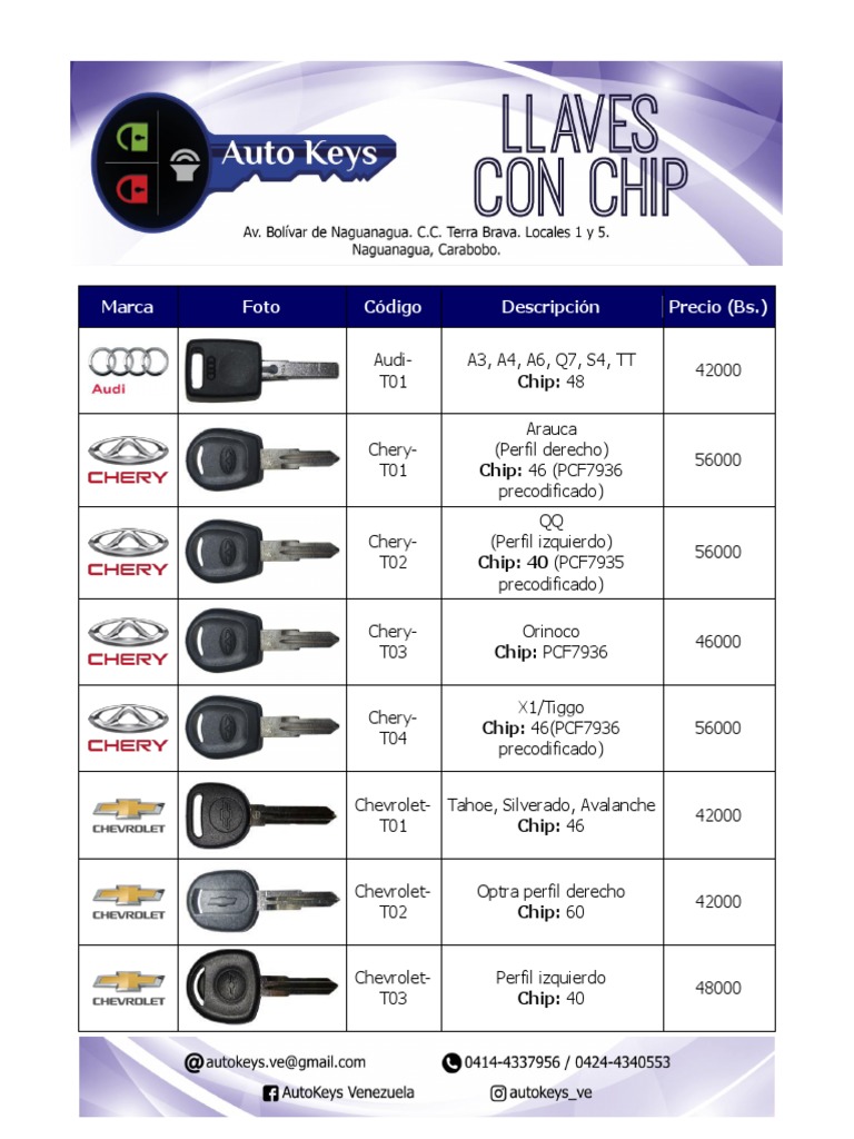 Llaves con Chip para Autos: Precios y Modelos | PDF | Tecnología de ...