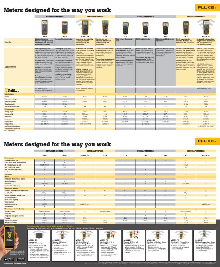 Fluke Multimeter Comparison | PDF | Alternating Current | Hertz