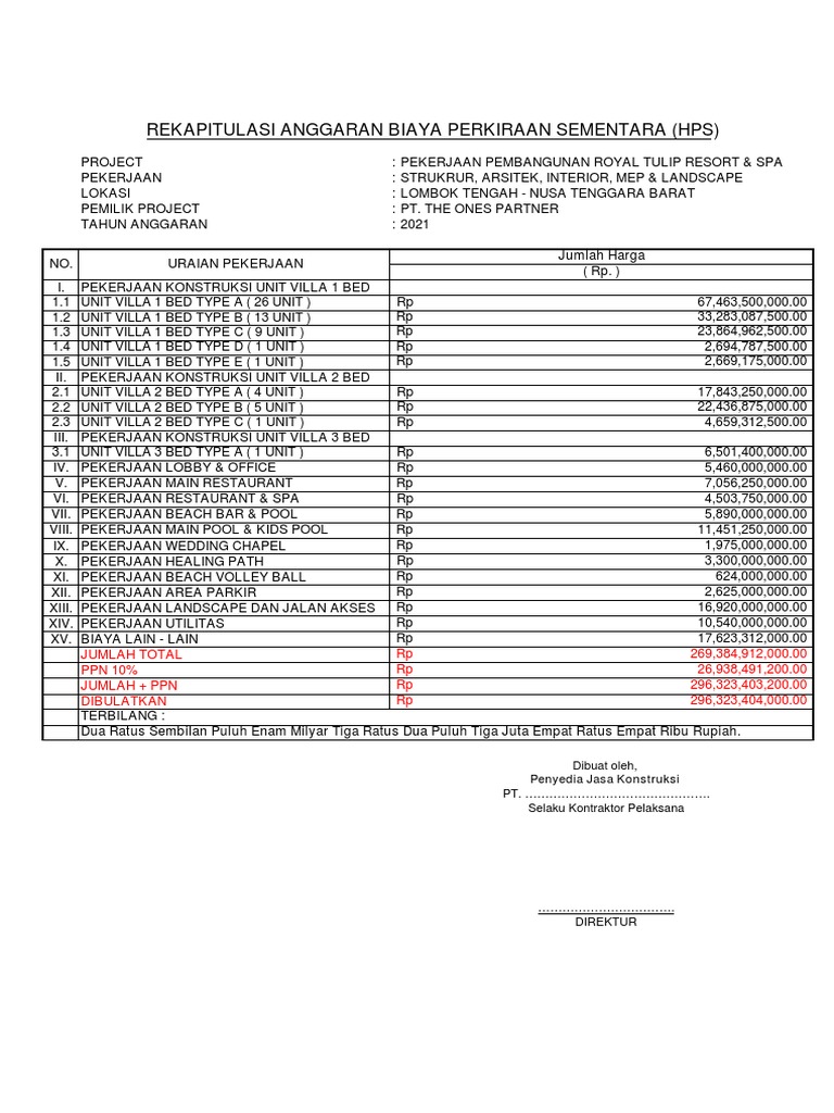 Rab Total Pra - Pembangunan Royal Tulip Resort & Spa - Lombok | PDF