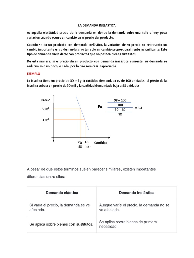 La Demanda Inelastica | PDF | Elasticidad (economía) | Oferta y demanda