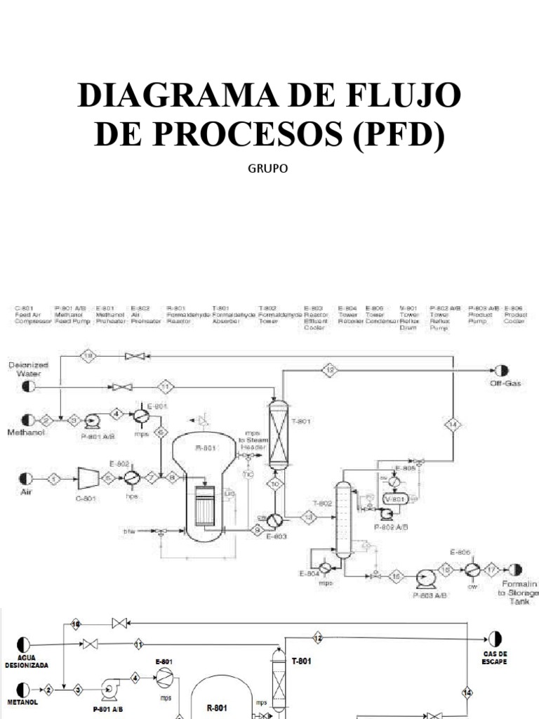 Diagrama de Flujo de Procesos (PFD) | PDF