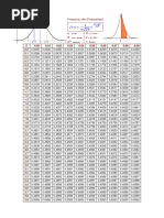 Tabla Distribución Normal Estándar | PDF