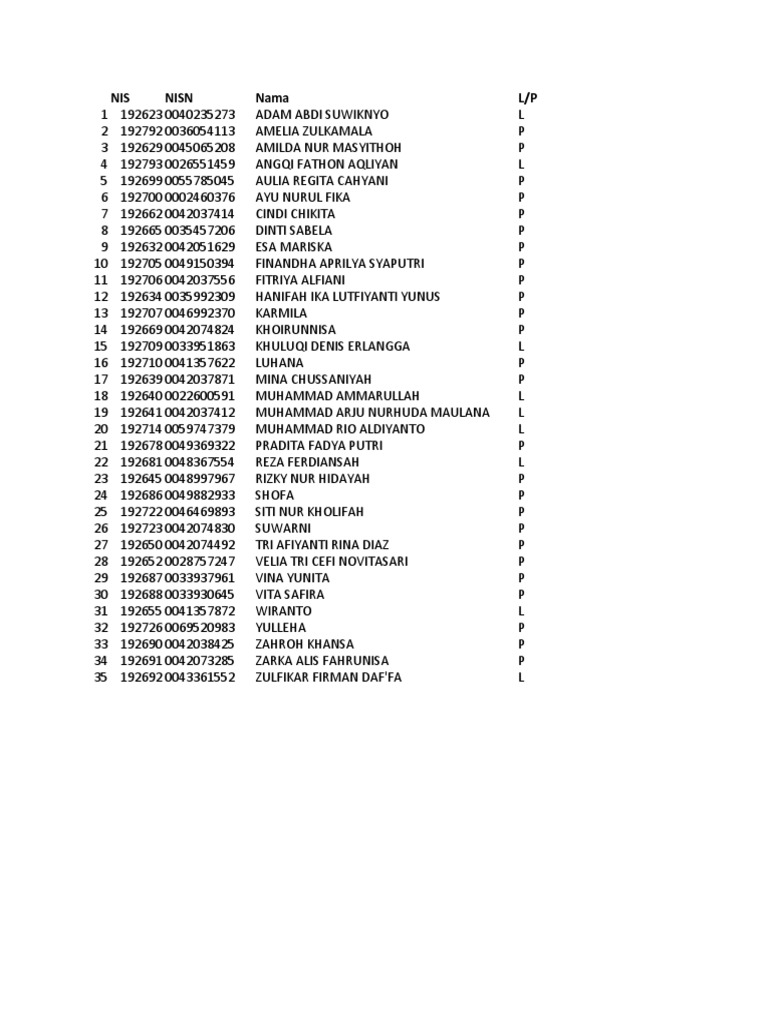 Data Siswa Kelas XII IPS 2 | PDF