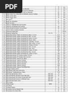 Consumable Items List NBS | PDF | Industrial Processes | Materials
