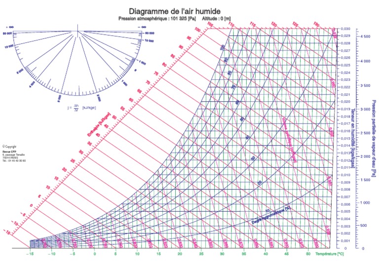 Diagramme de Lair Humide | PDF | Physique appliquée et ...
