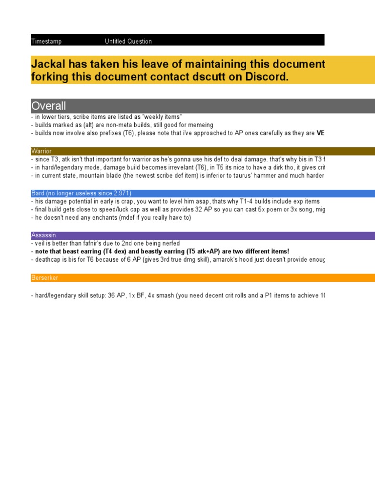 Salinan Dari Jackal's Merchant BIS Guide | PDF
