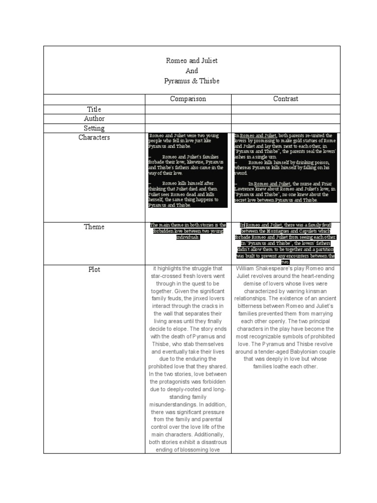 Romeo and Juliet and Pyramus & Thisbe Comparison Contrast Title Author ...