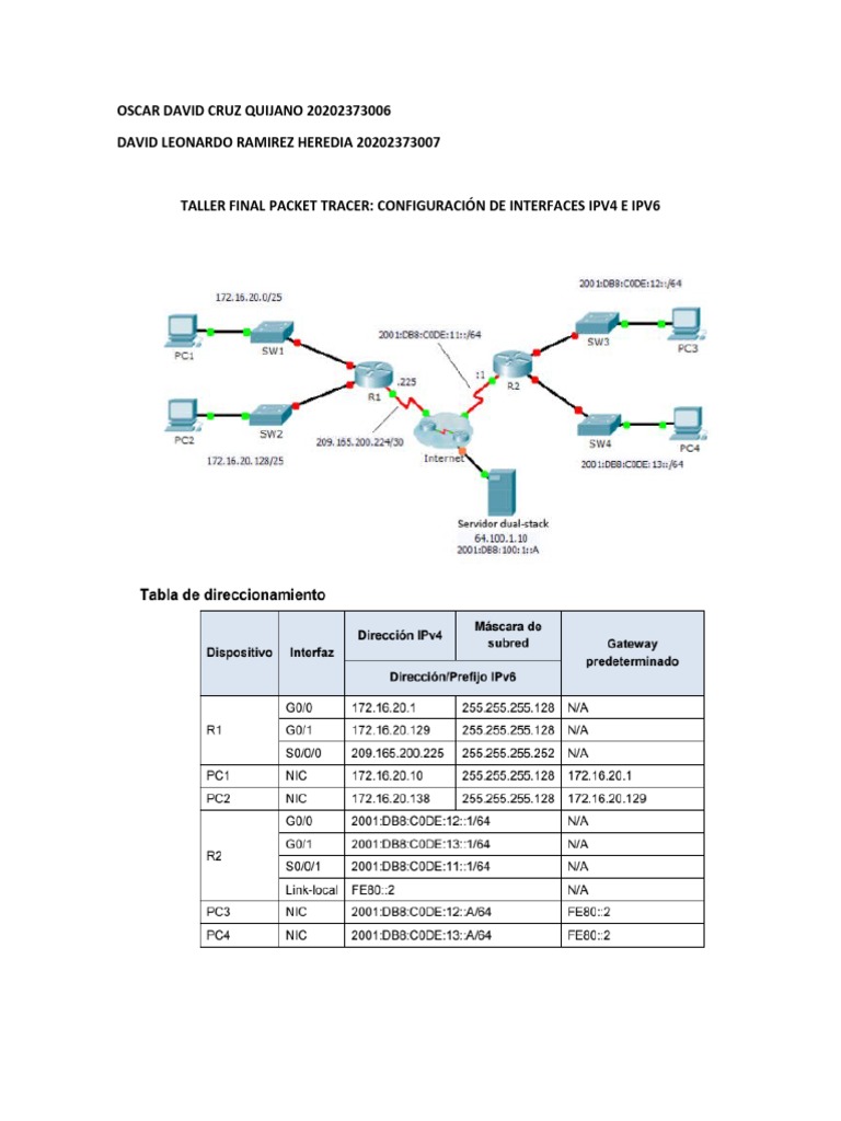 Taller Final Packet Tracer | PDF | Dirección IP | Enrutador (Computación)