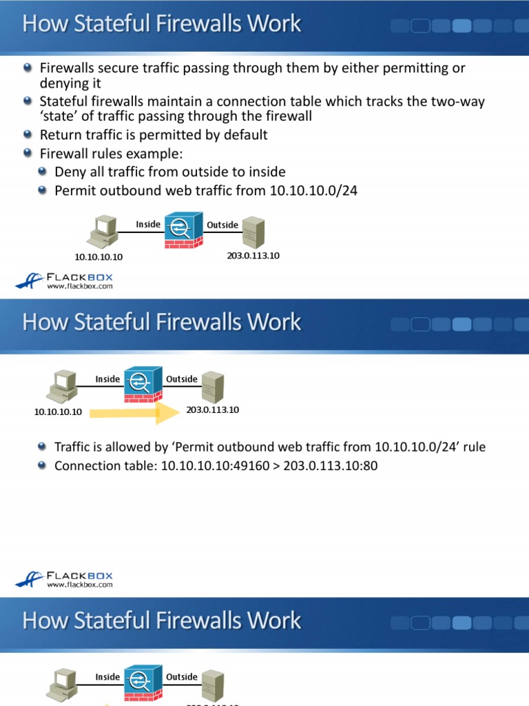 5.1 32-05 Firewalls Vs Packet Filters | PDF | Firewall (Computing ...
