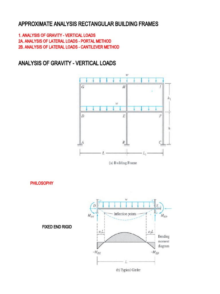 Approximate Analysis Rectangular Building Frames | PDF | Mechanics | Applied And ...