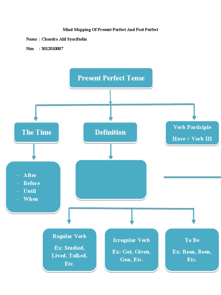 Mind Mapping of Present Perfect and Past Perfect | PDF
