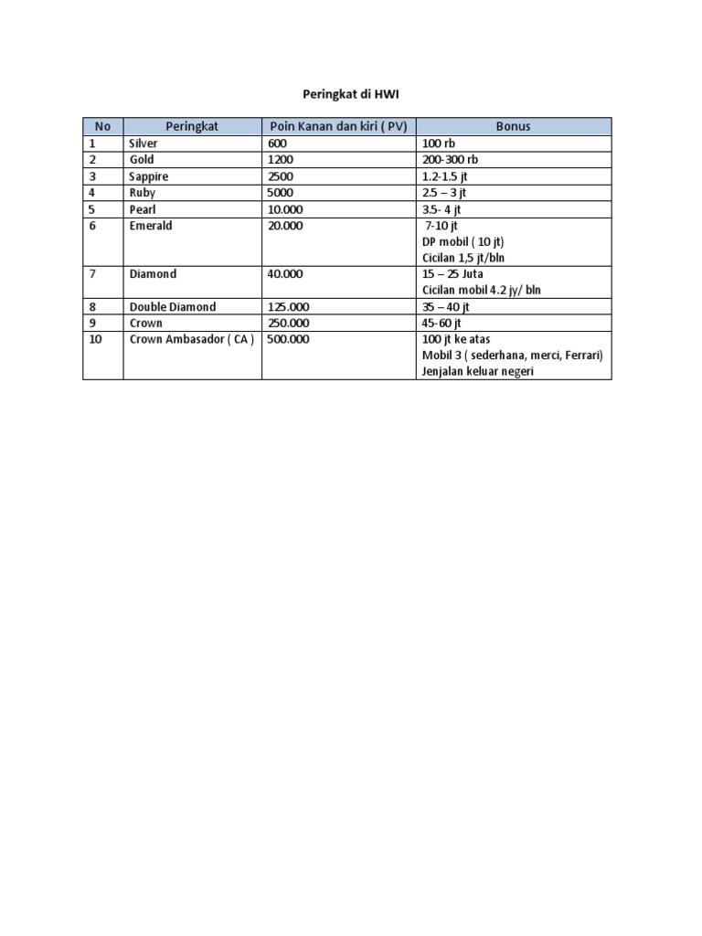 Peringkat Di HWI | PDF