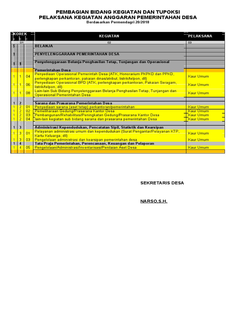 Tupoksi Kaur Tu Dan Umum | PDF