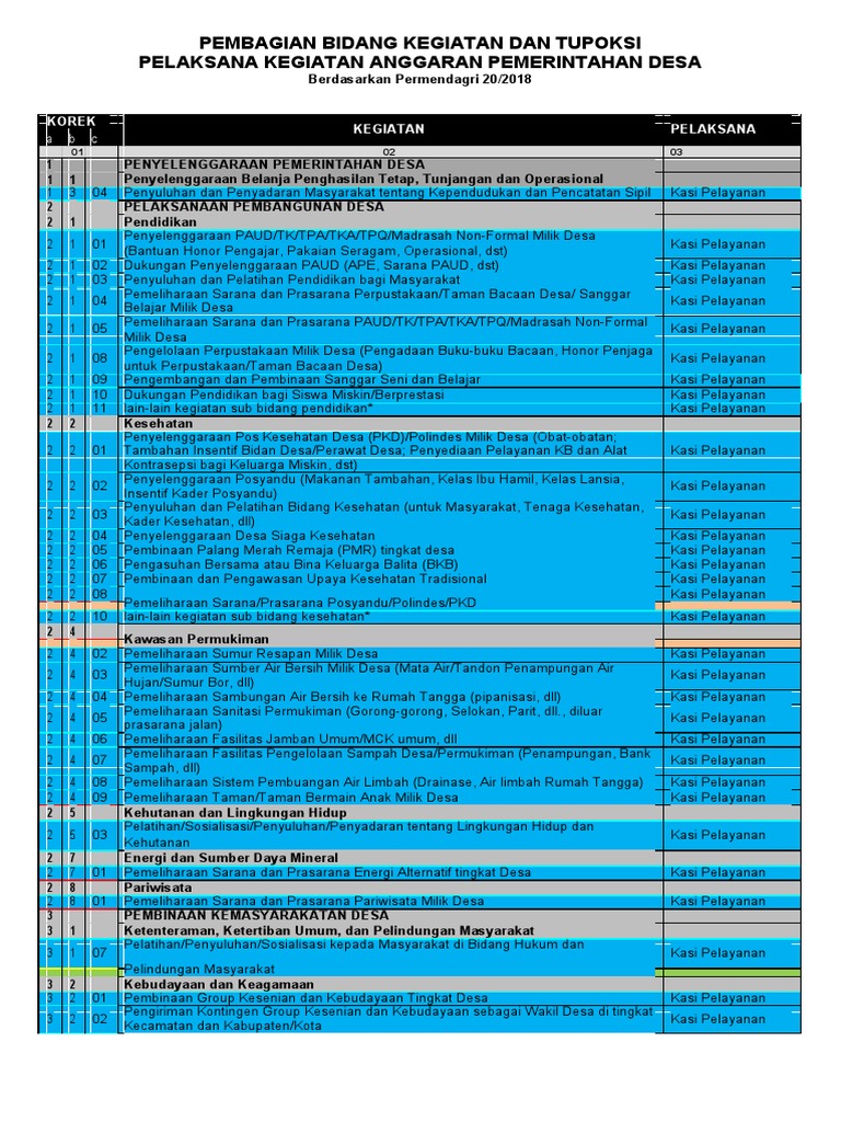 Tupoksi Kasi Pelayanan | PDF