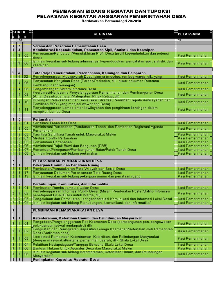 Tupoksi Kasi Pemerintahan | PDF
