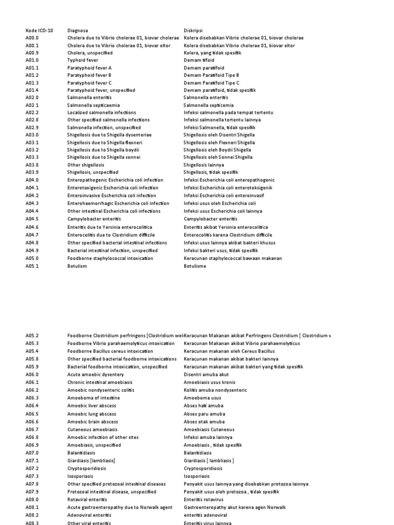 Kode Icd 10 Bahasa Indonesia | PDF