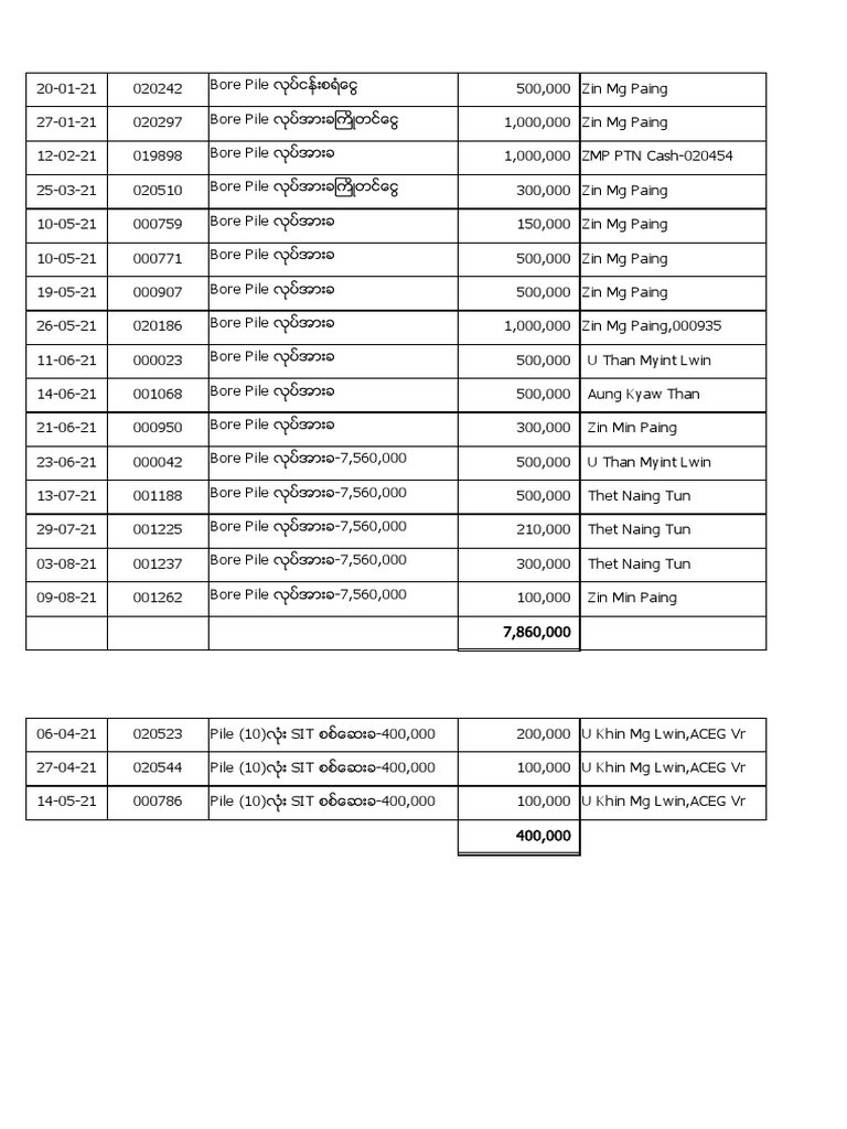 25-11 - 21pathein Hlutaw Sar Saung Pilling Work | PDF