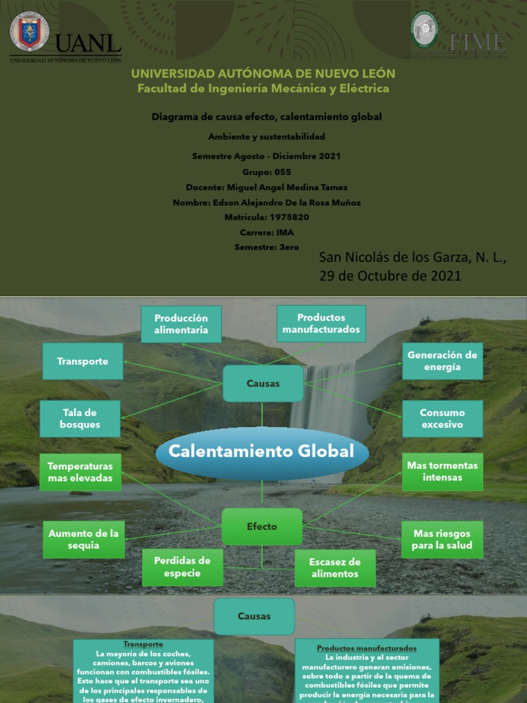 Diagrama Del Efecto Del Calentamiento Global 🌞 Diferencias Entre
