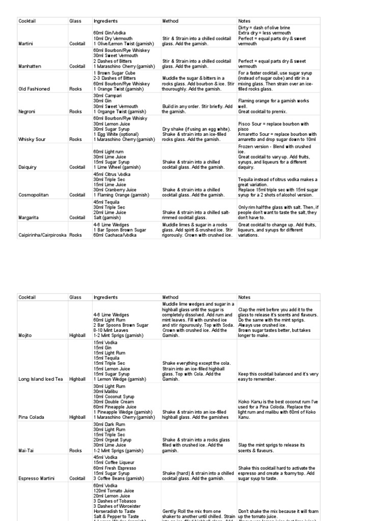 The Cocktail Compendium: A Guide to Classic and Contemporary Drink ...