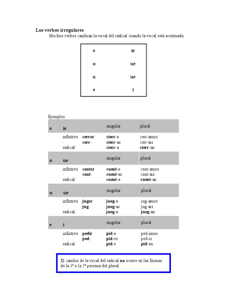 Los Verbos Irregulares (Cambios en La Raíz | PDF