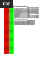 CBCL Puntuacion | PDF
