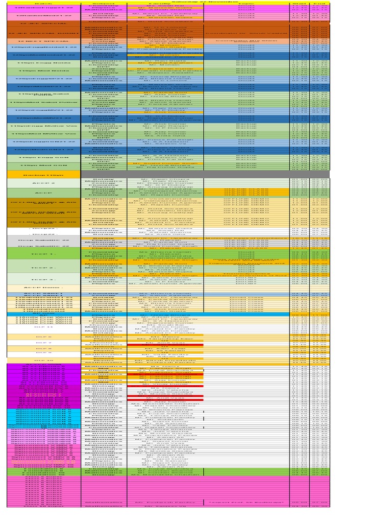 Timetable Saturday 27 Nov 2021 | PDF | Physical Sciences | Natural Sciences