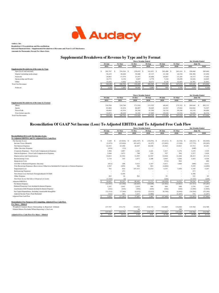 Audacy Revenue Breakdown and Financial Data | PDF | Expense | Free Cash ...