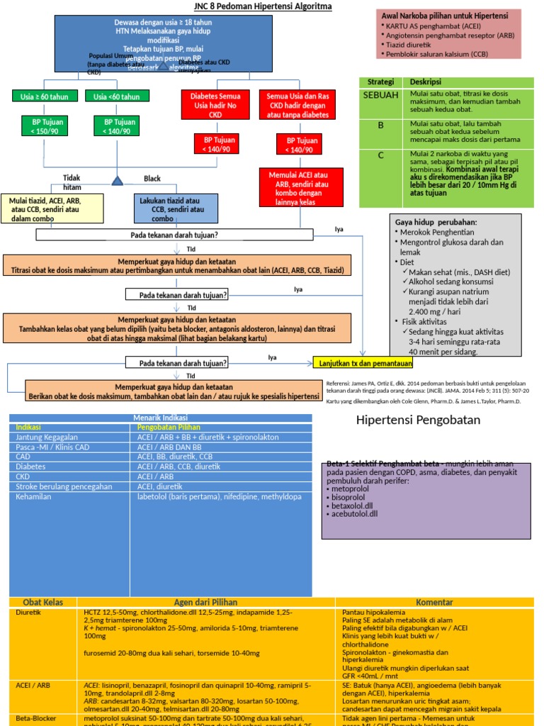 JNC 8 Guideline Book-Dikonversi - En.id | PDF