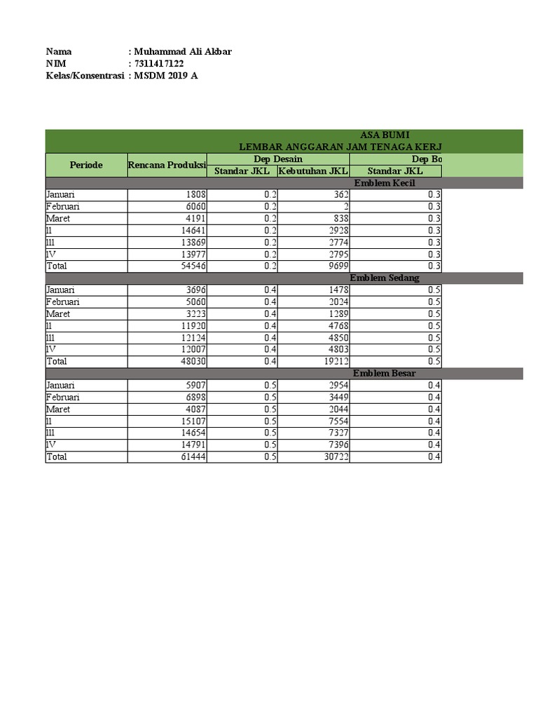 Muhammad Ali Akbar - 7311417122 - Anggaran TKL | PDF