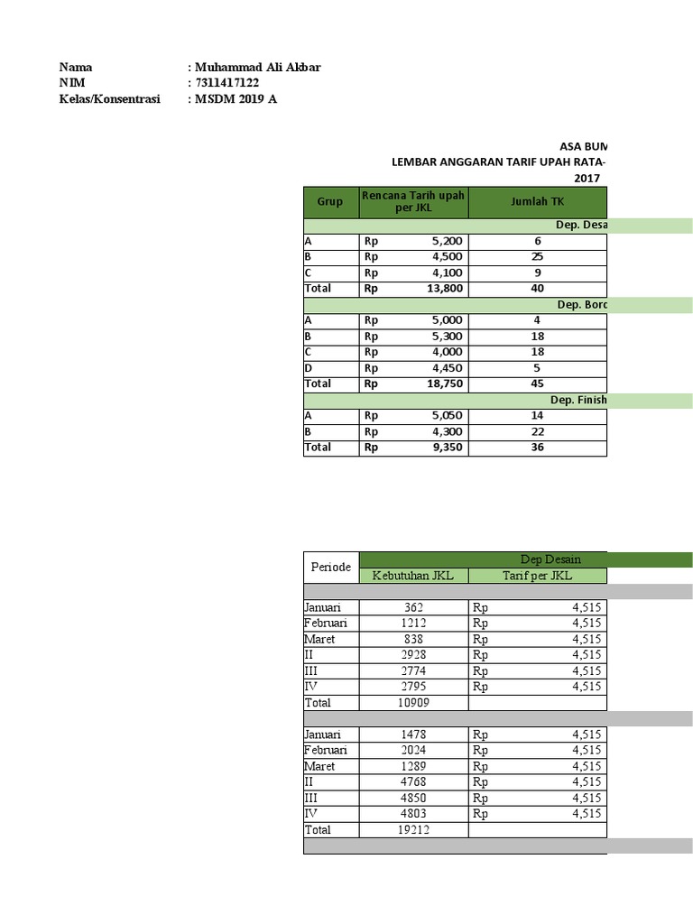 Muhammad Ali Akbar - 7311417122 - Anggaran TKL 2 | PDF