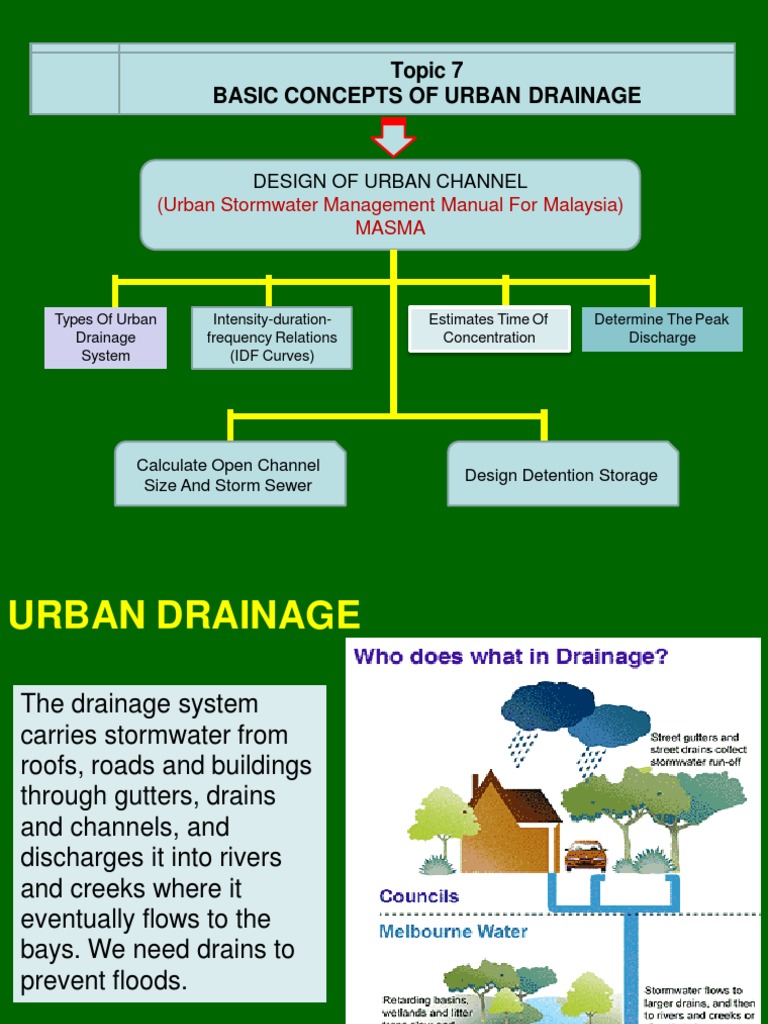 Topic 7 Basic Concepts of Urban Drainage: (Urban Stormwater Management ...