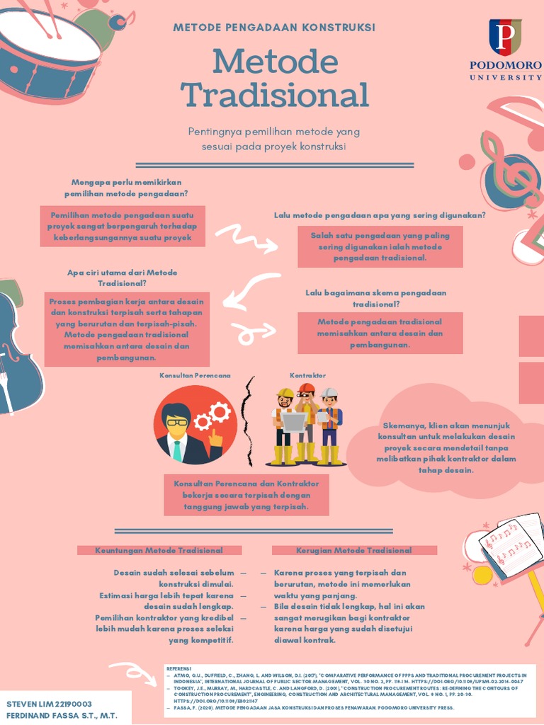 Mengapa Perlu Memikirkan Pemilihan Metode Pengadaan | PDF | Seni