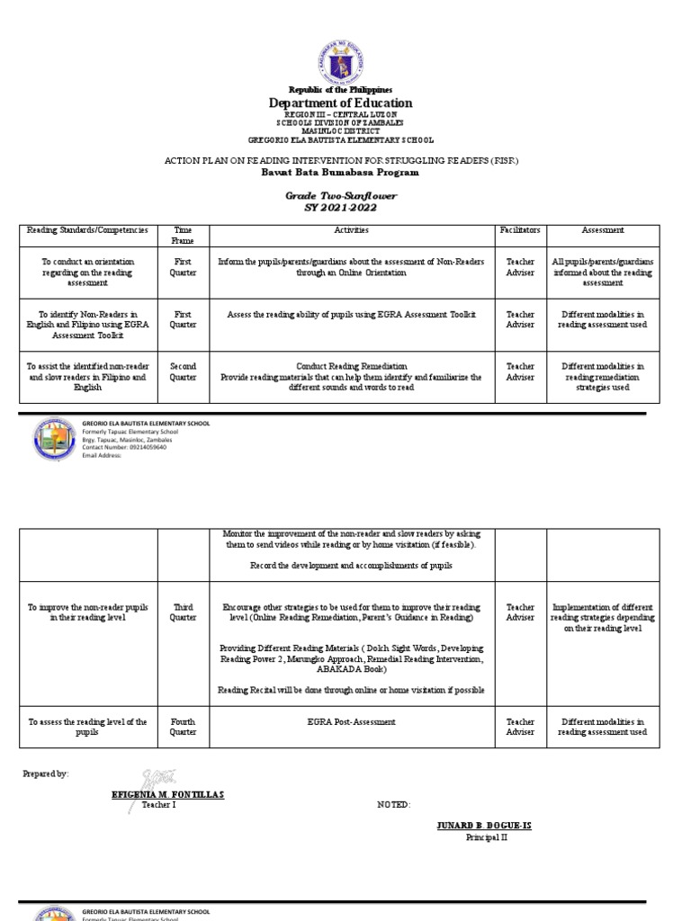 Department of Education: Bawat Bata Bumabasa Program | PDF | Teachers ...
