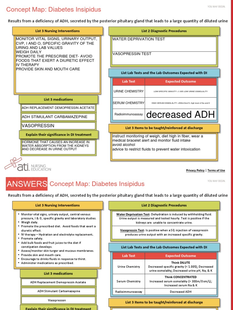 Decreased ADH: Concept Map: Diabetes Insipidus | PDF | Medical ...