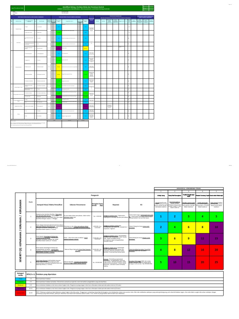 06 HIRADC Contoh Pengisian | PDF