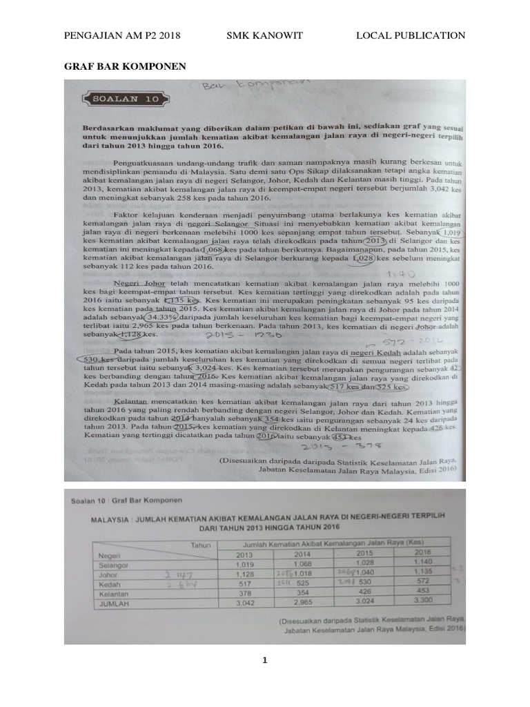 Graf Bar Komponen Pengajian Am P2 | PDF